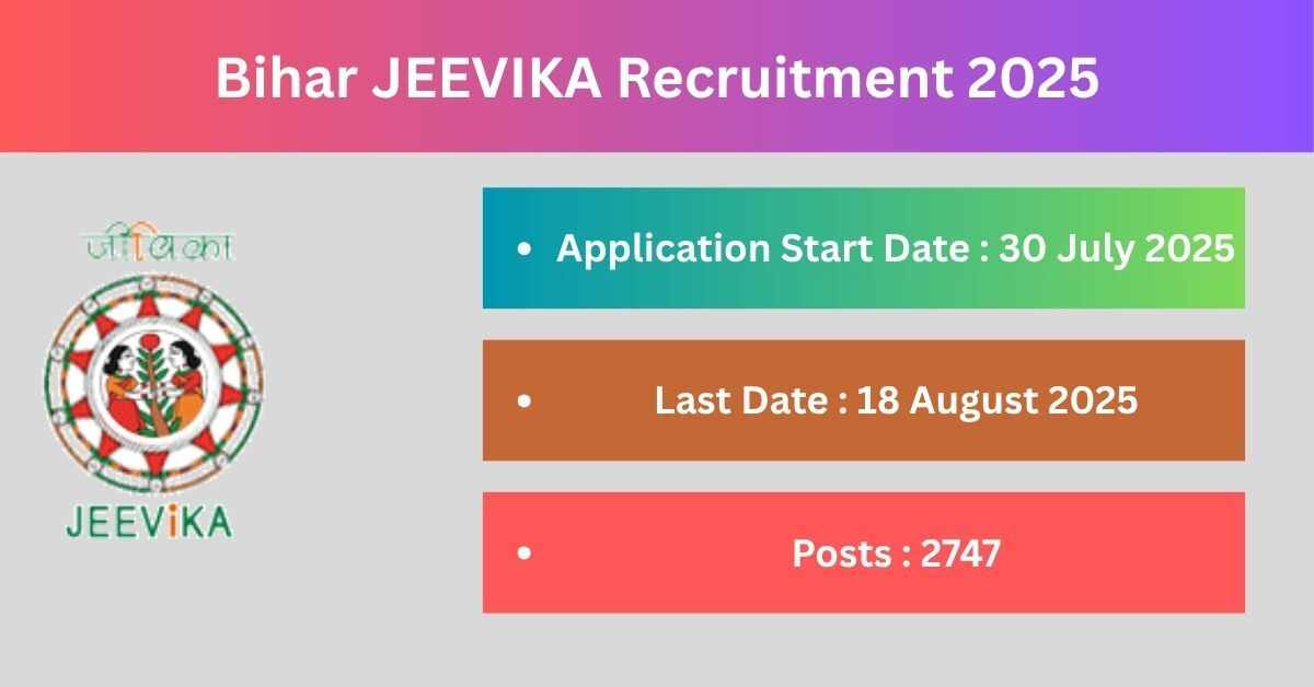 Bihar JEEVIKA Recruitment 2025 - Sarkari Results